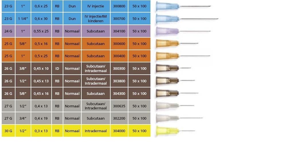 Injectienaalden: BD Naald 23G x 1 1/4 - IV/IM - blauw - 100 stuks